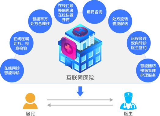 互联网微创平台截图