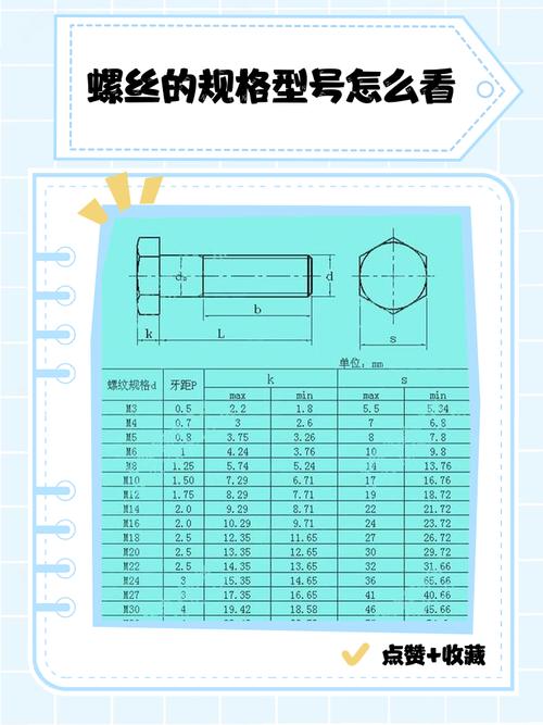 4mm螺丝螺距是多少图标