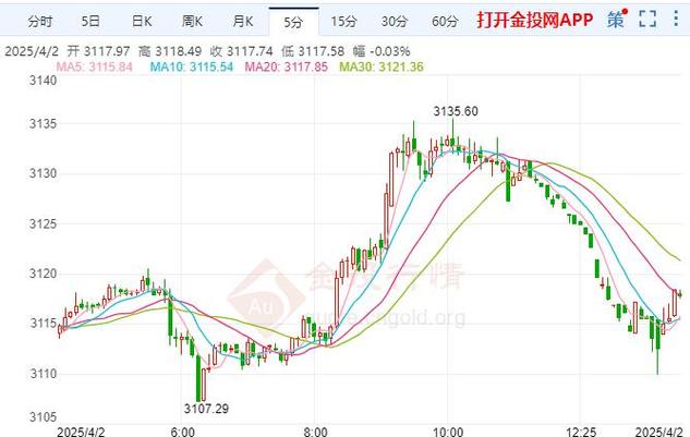 金投网黄金现货实时行情截图