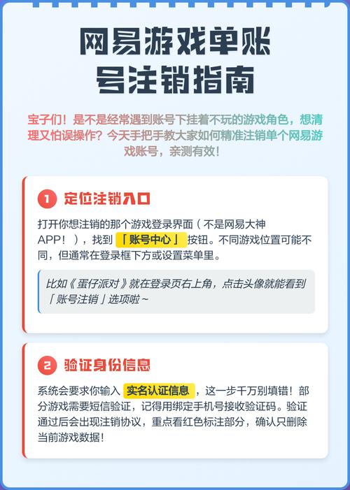 注销网易手机账号的注意事项图标
