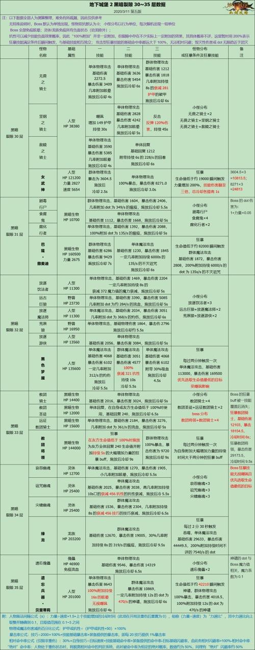 地下城堡2裂隙40层攻略图标