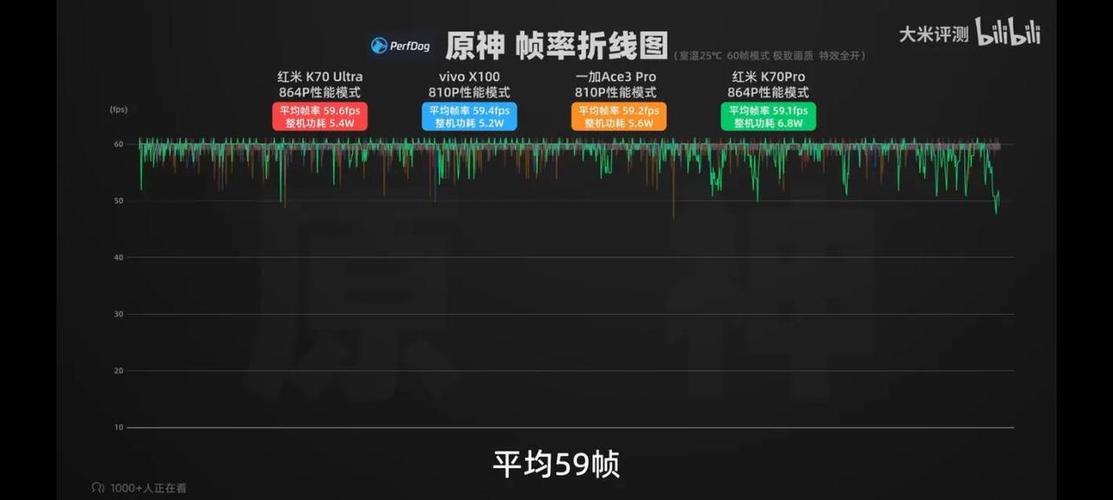 原神开60帧严重过高