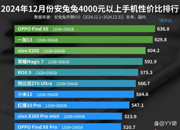 安兔兔9月手机性价比排行截图