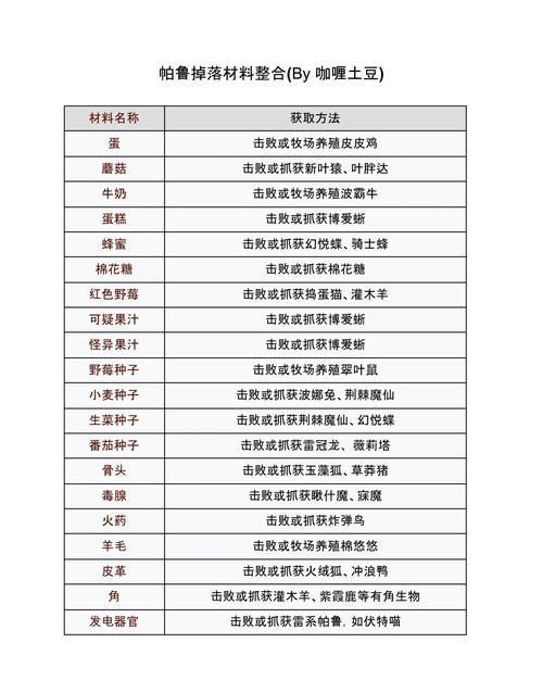 幻兽帕鲁材料共享图标