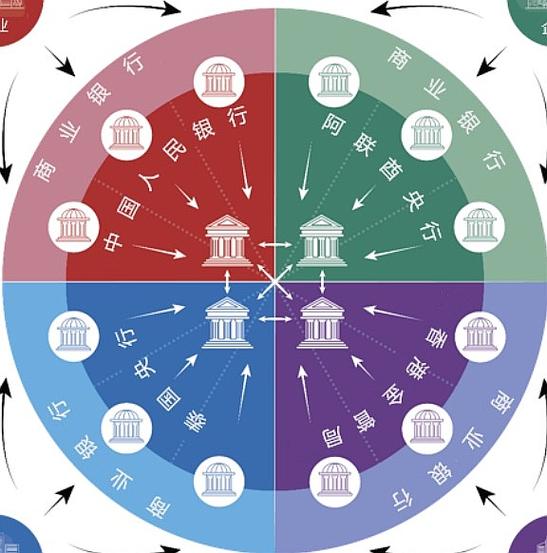 中国联通数字货币图标