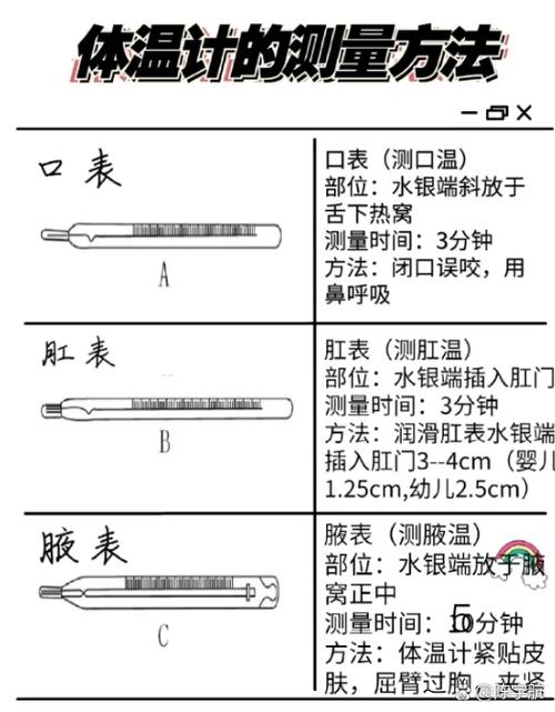 体温量几分钟最准确图标