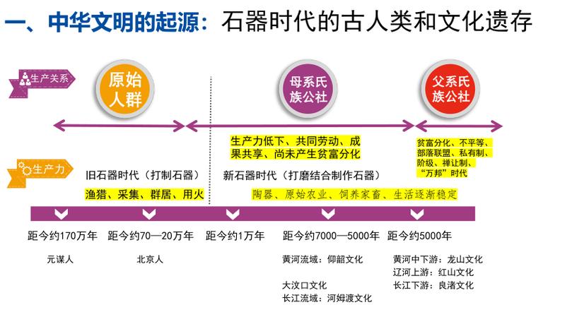 文明一共出了几部顺序图标