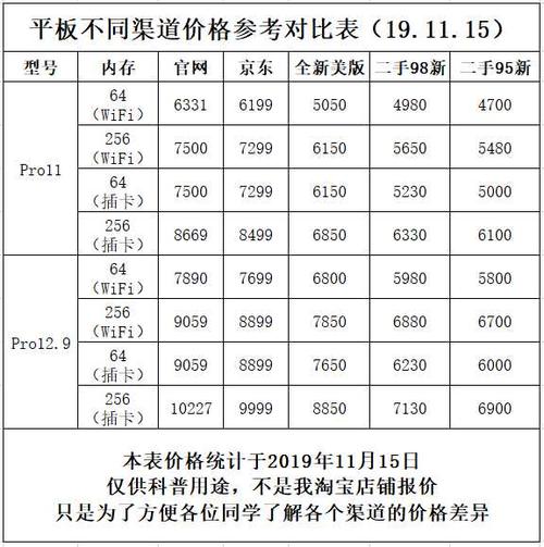 ipad官方维修价目表缩略图