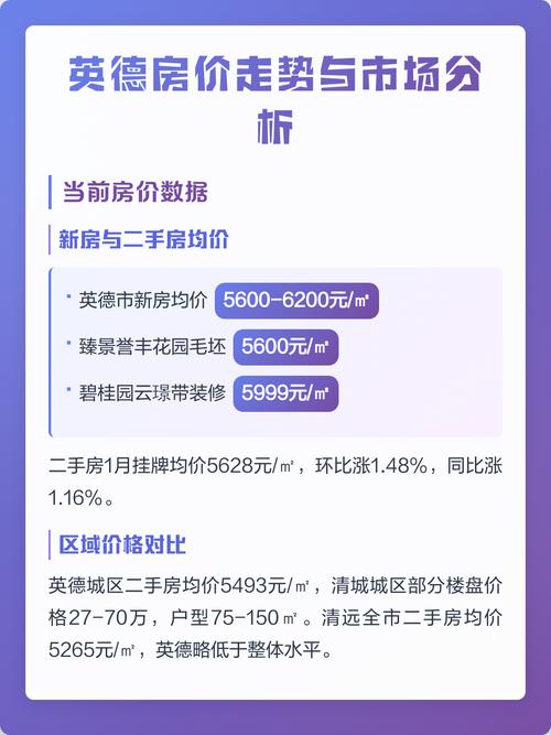 广东英德房价走势最新消息图标