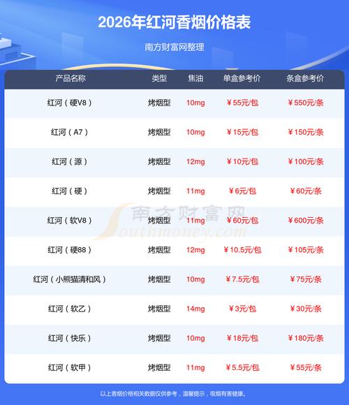 红旗河2026年骗了多少钱截图