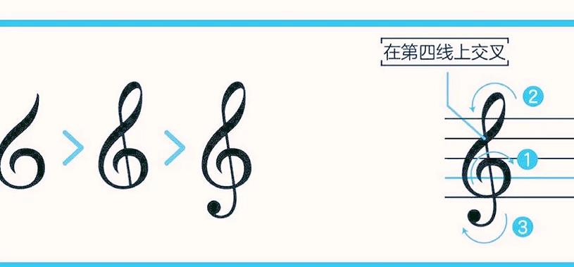 如何唱高音把嗓子打开图标