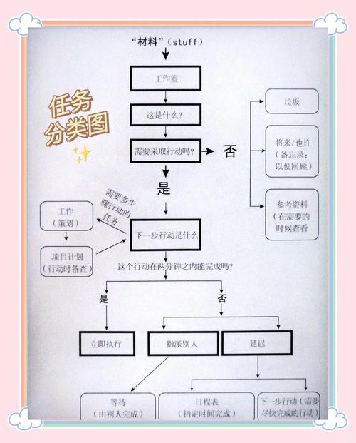 wow任务追踪不自动显示图标