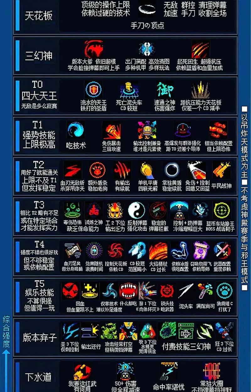 元气骑士如何开挂截图
