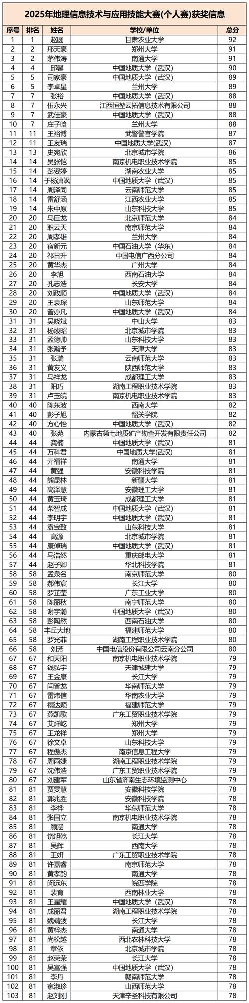 全国地理科技大赛名单图标