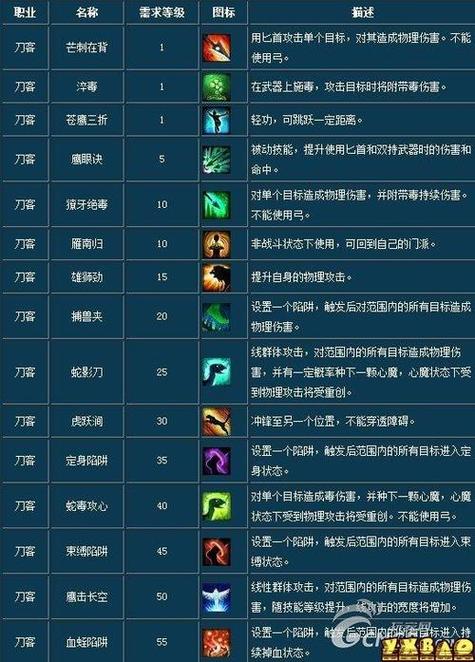 倩女幽魂战斗力排行截图
