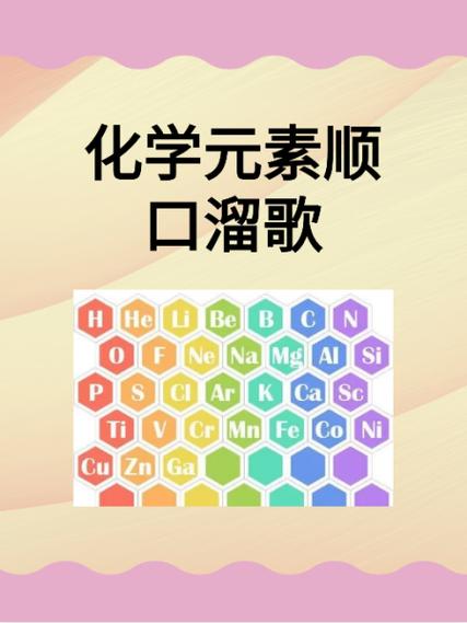 记忆化学元素周期表的方法图标