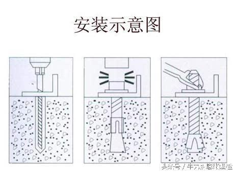内爆膨胀螺丝怎样安装视频教程