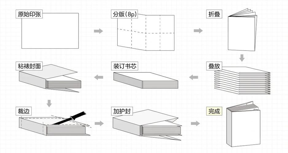 用线装订书的方法截图