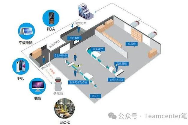 仓储精益物流管理图标