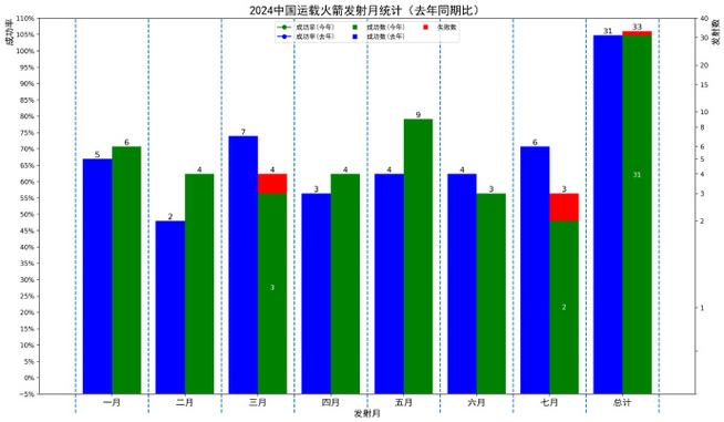 (今年-去年)/去年*100%图标