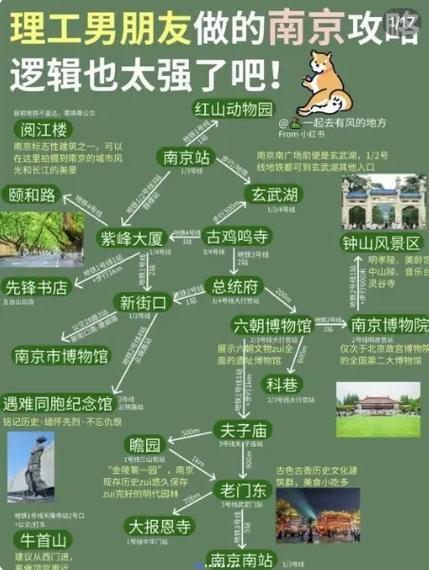 南京市区旅游地图图标