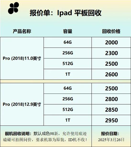 ipad回收能卖多少图标