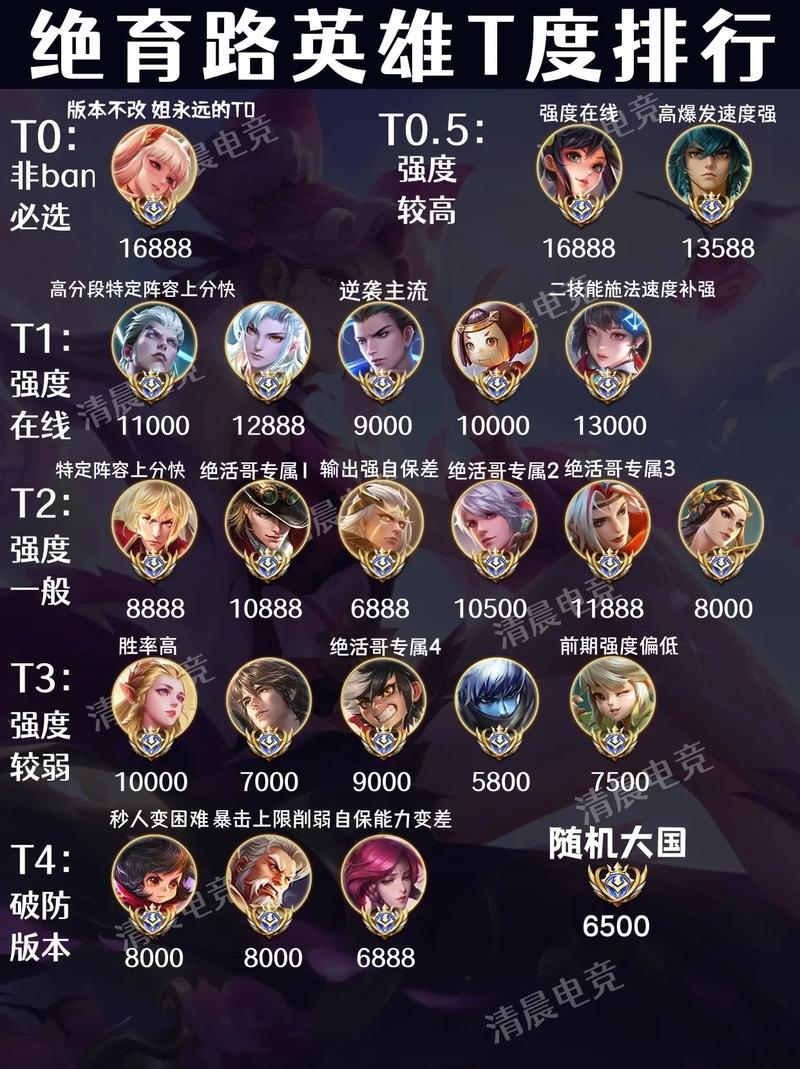 打排位18888买哪个英雄图标