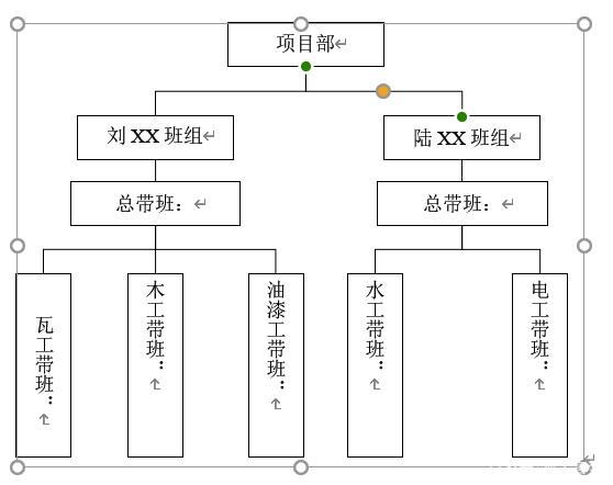 word文档中怎样添加组织框架图标
