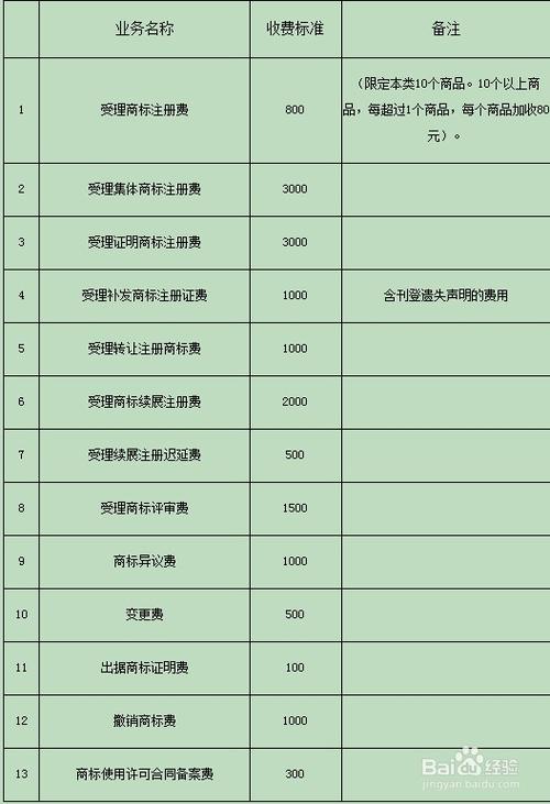 商标注册费用截图