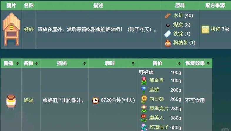 星露谷物语等级解锁物品图标