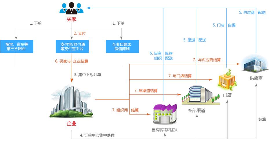 线上交易和线下交易图标
