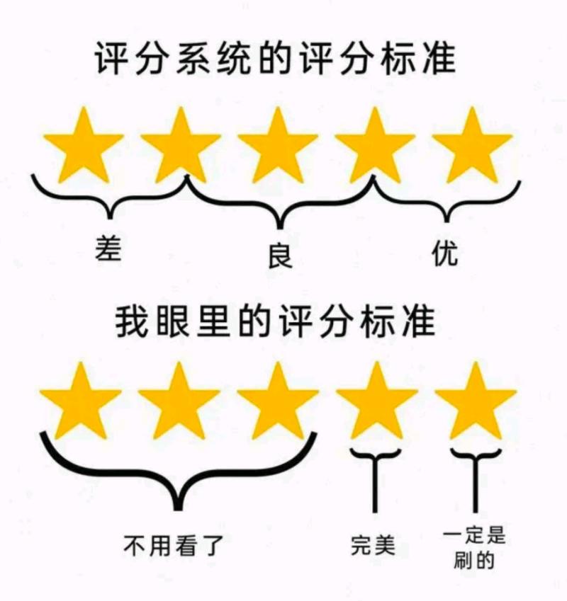 美团借钱综合评分不足怎么办图标