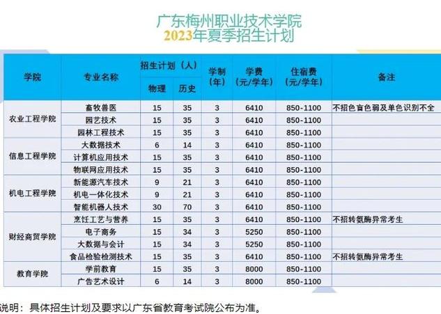 职业学校有哪些专业图标