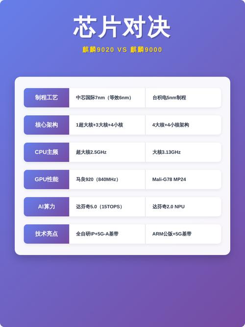 麒麟9020对比麒麟8000图标
