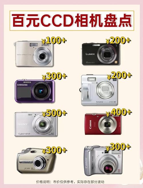 几百的相机该不该买图标