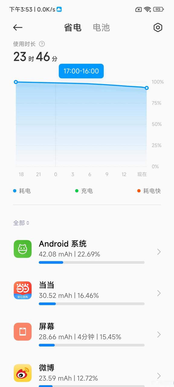 手机突然待机时耗电很多截图