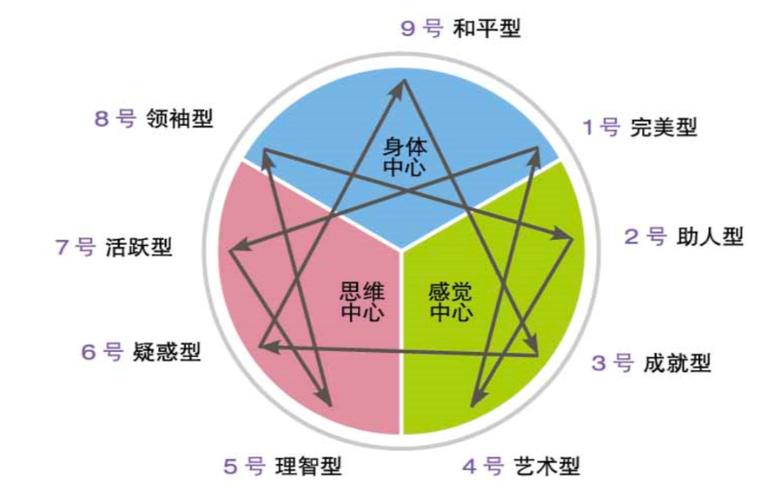 九型人格在线测试免费图标