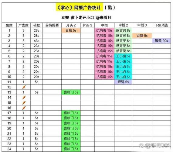 一千万播放量多少钱图标