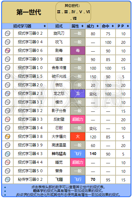 心金版本化石翼龙怕什么属性截图