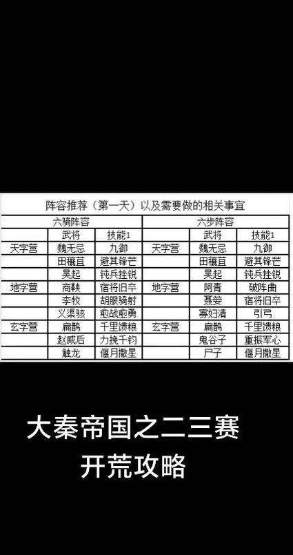 大秦帝国9步兵最佳阵容
