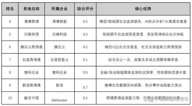 舆情监测系统排名