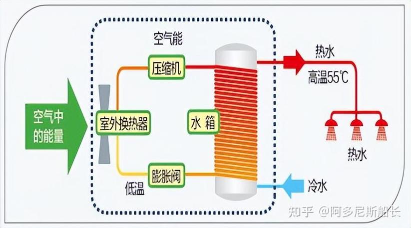 空气能是用气还是用电截图