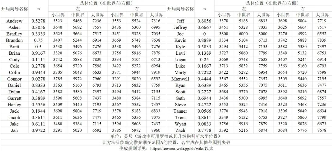 泰拉瑞亚坐标图标