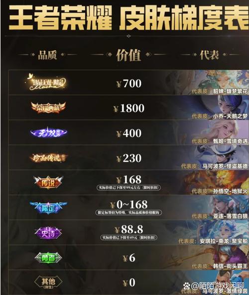 王者荣耀视野价值多少算高图标