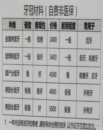 补一颗后槽牙多少钱截图