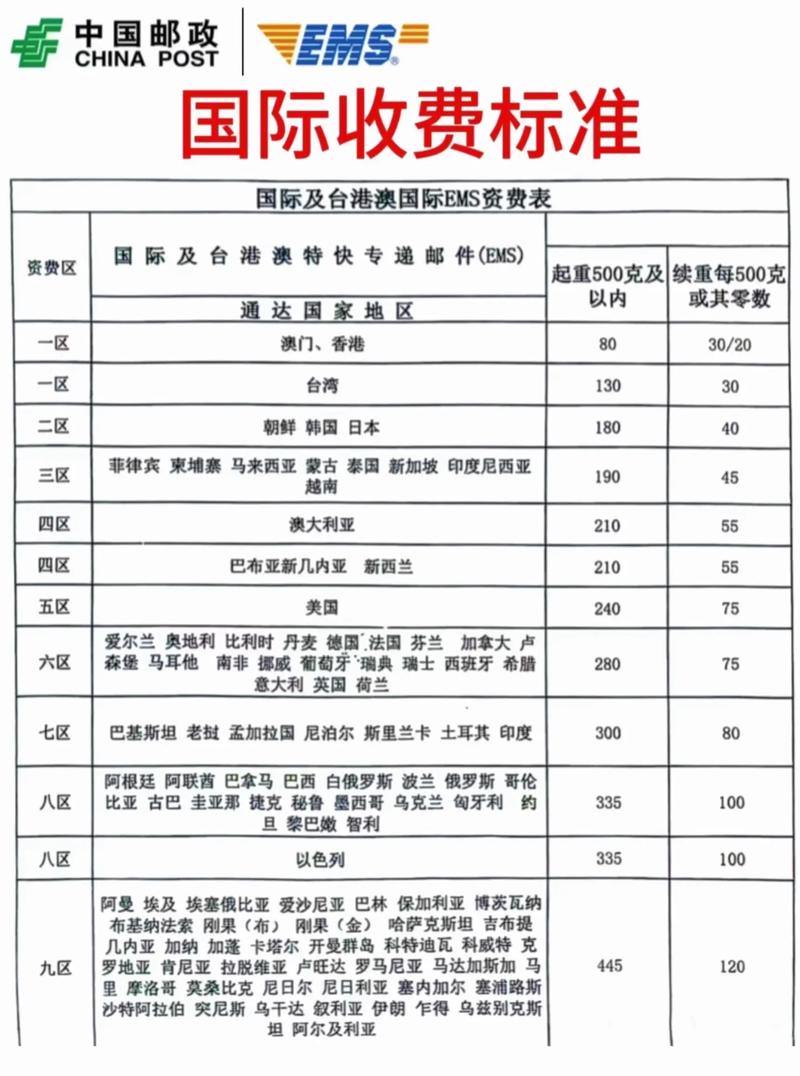 邮政快递到付多少钱