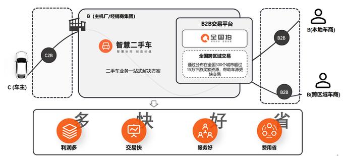 退车最聪明的办法图标