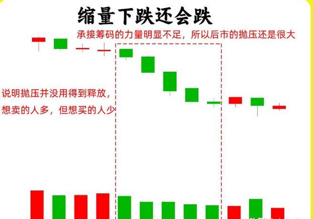 看空是涨还是跌图标