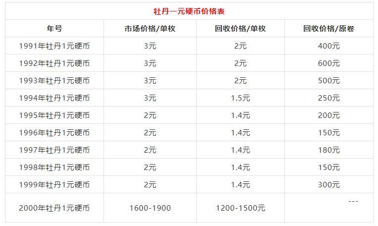 1星球币是多少人民币图标