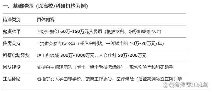 中国工程院院士待遇图标